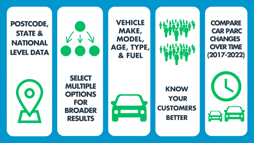Car Parc Data Tool - Australian Automotive Aftermarket Association